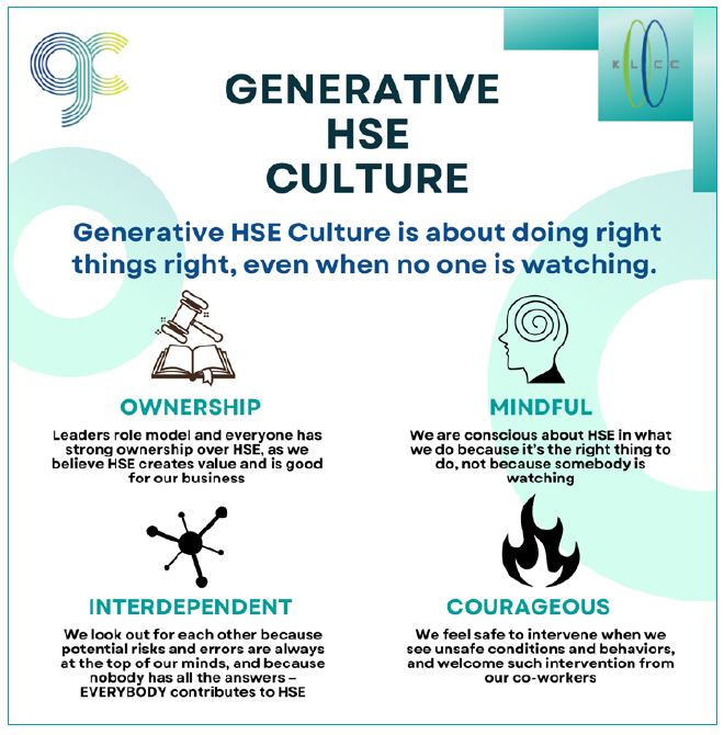 KLCC Property Holdings Berhad