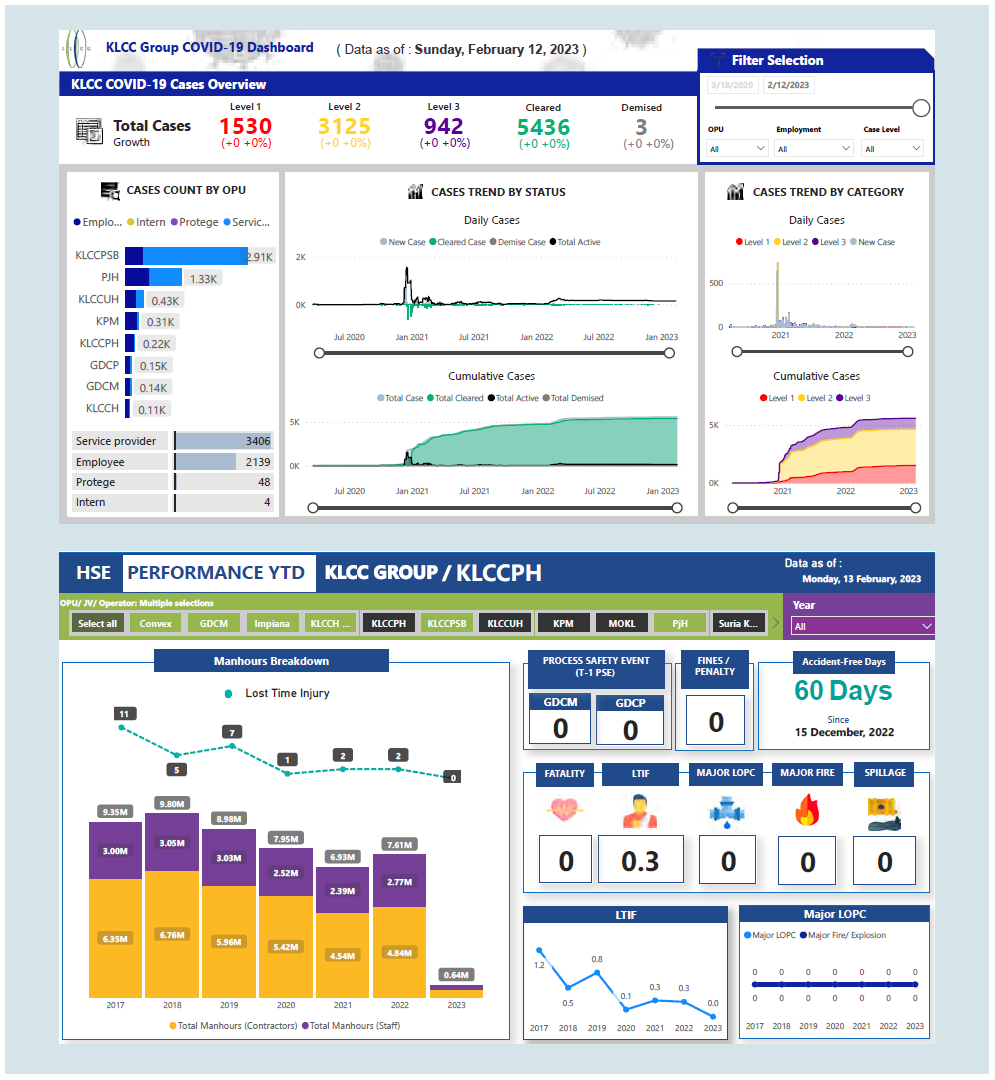 KLCC Property Holdings Berhad
